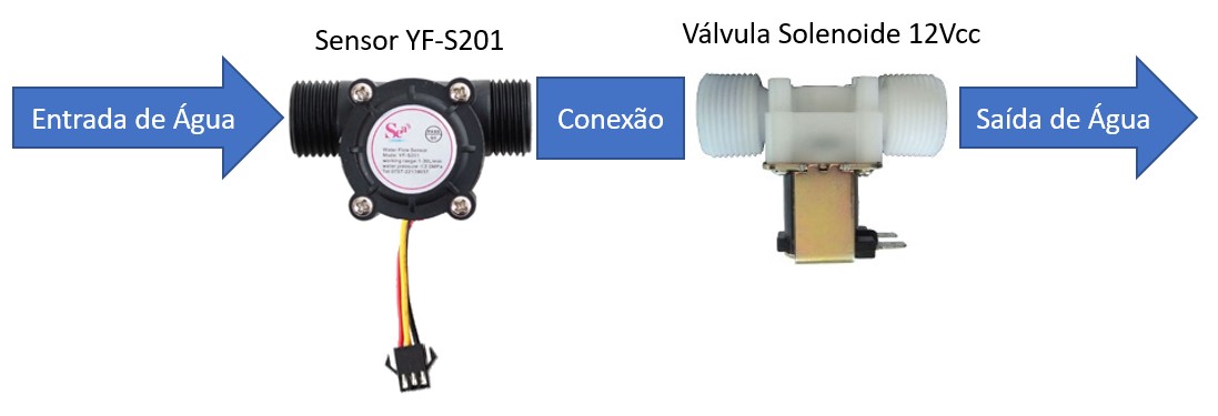 Controle de Fluxo de Água com Arduino – Parte 2 | ricardoteix.com