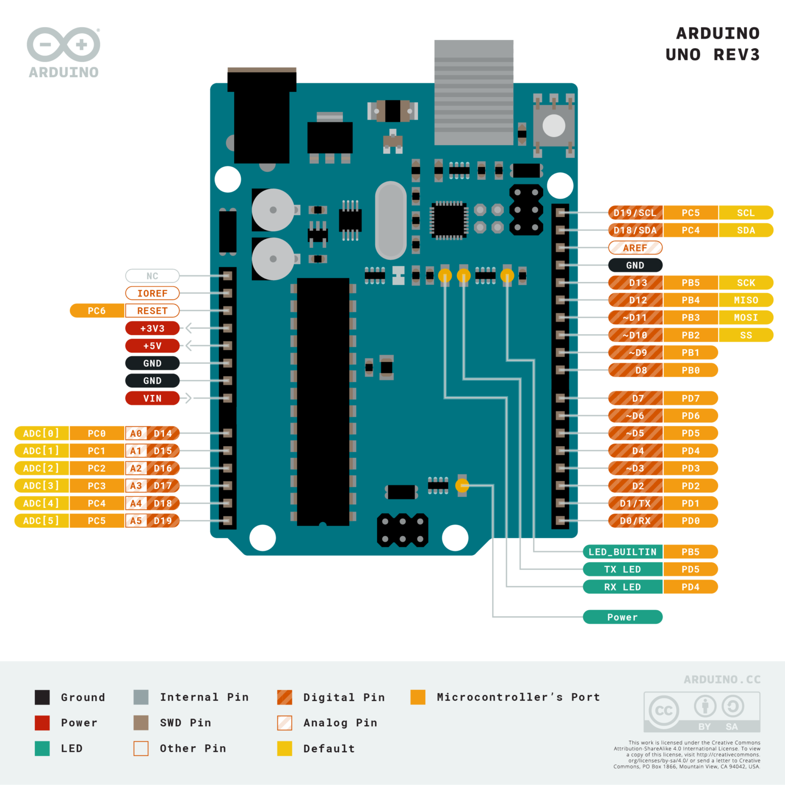 Conhecendo o Esquemático do Arduino Uno – Parte 3 | ricardoteix.com